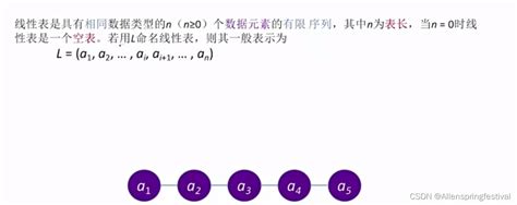 21线性表的定义和基本操作线性表andl与l Csdn博客