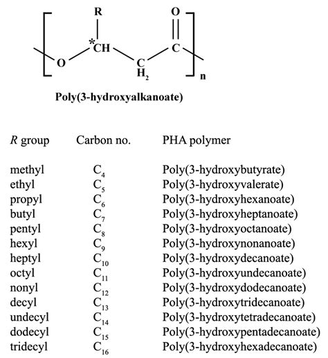 Polymers Free Full Text Start A Research On Biopolymer