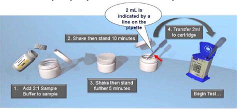 Sample Preparation Demonstration Cepheid 2010 Download Scientific Diagram