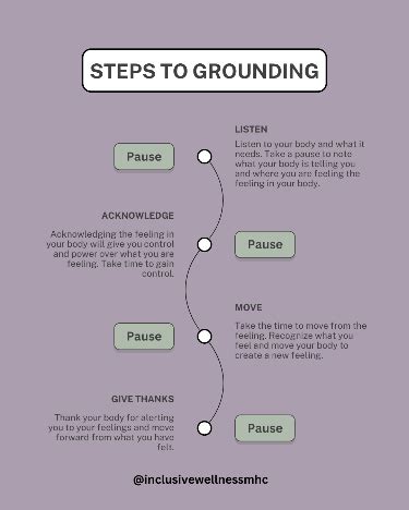 Best 13 Steps To Grounding Artofit