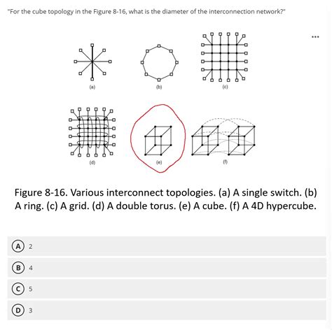 Solved For The Cube Topology In The Figure 8 16 ﻿what Is