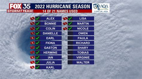 Tropical Disturbance Forms In Atlantic Days After Official End Of