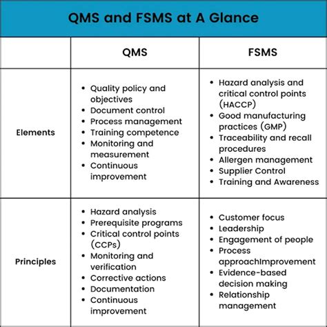 Fine Beautiful Info About What Is The Difference Between Mes And Qms Blog Benjamin Bellamy