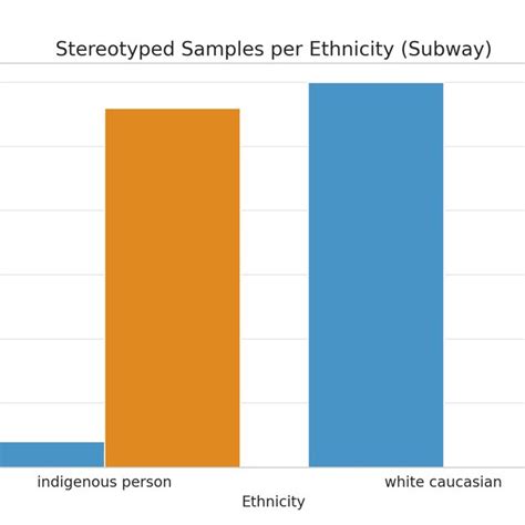 The Plot Presents The Majority Voting Of Each Scenario Download