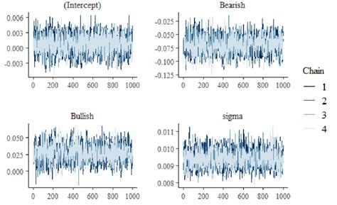 Post Political Uncertainty Analyzing The Convergence Effects In The