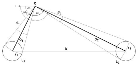 Weighted Observation Of Two Objects In A Panoramic Image Download