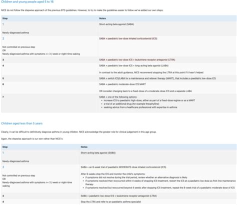 Paeds Resp Flashcards Quizlet