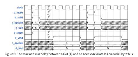 Tilelinkreading Note Gbs Blog