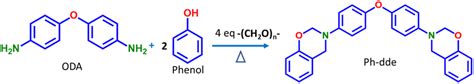 Improvements In Properties Of Polybenzoxazine Based Laser Induced Graphene Lig By Alloying