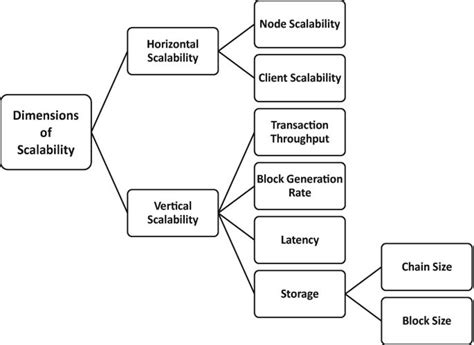 Smartcontract Programmer En Linkedin Web3 Blockchain