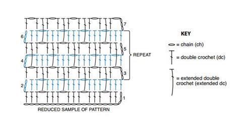 Ergahandmade Crochet Blanket Diagram Free Pattern Step By Step