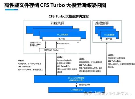鹅厂发布的这个算力集群最快 天训练万亿参数大模型 知乎