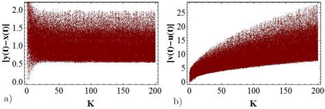 Synchronization In The Van Der Pol Duffing System Via Elastic And Dissipative Couplings