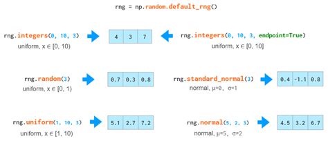 Numpy Illustrated The Visual Guide To Numpy By Lev Maximov Better