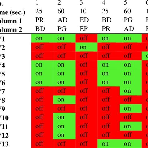 Step Sequence Of The Psa Process Download Scientific Diagram