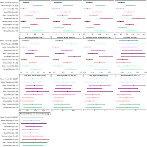 Summary Statistics For Muscle Volume And Quality Idps By Sex And
