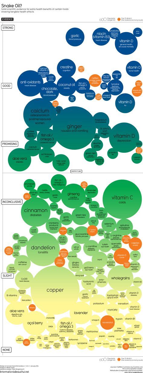 27 个 Bubble Chart 点子 信息图表设计 信息图 信息圖表設計