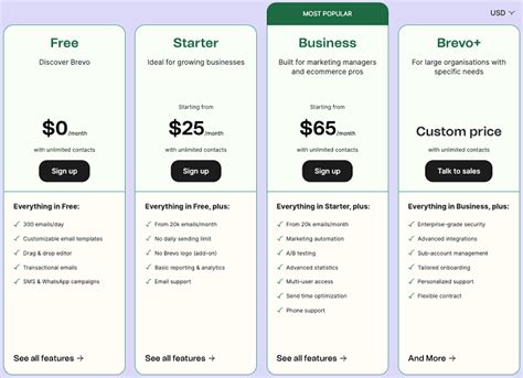Podbean Vs Buzzsprout Unveiling The Best Podcast Hosting Platform For You