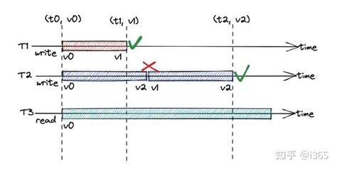 并发编程之经典并发模型梳理 Frapples的博客 Segmentfault 思否