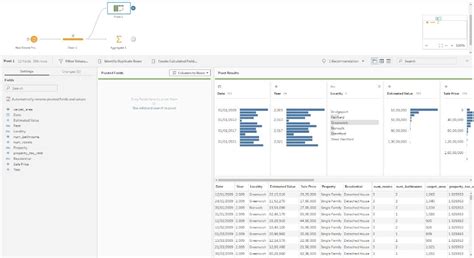 Tableau Prep Builder Capabilities Examples How To Get Started