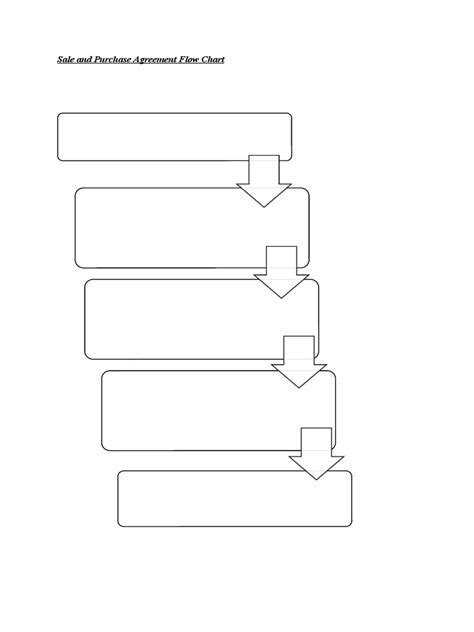 Sale And Purchase Agreement Flow Chart Pdf Sales Financial