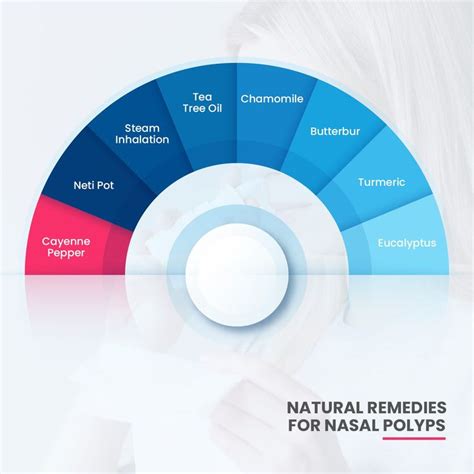 8 Natural Remedies For Nasal Polyps Natural Remedies Remedies Sinusitis