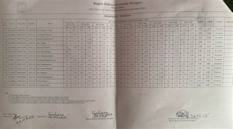 Department Of Statistics Brur