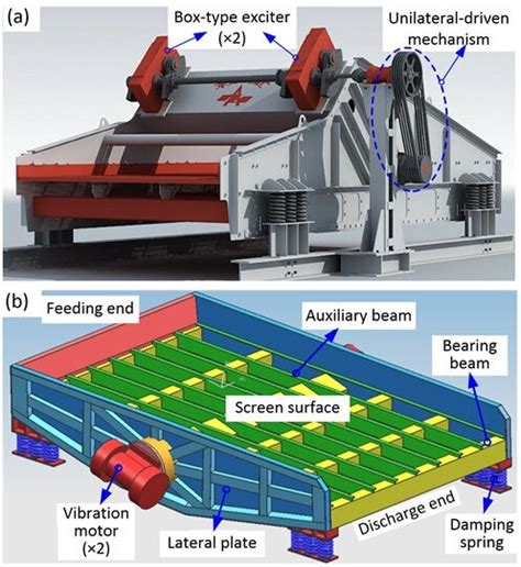 Two Kinds Of Large Vibrating Screen A Unilateral Driven Large