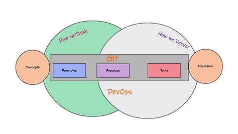 introduction to gitops