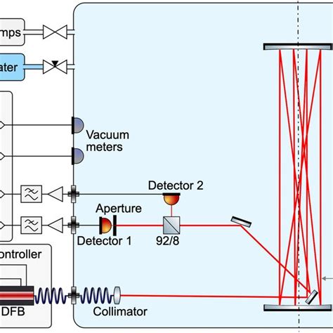 The Schematic Diagram Of The Experimental Setup All Optics And