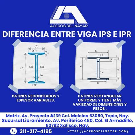 Aceros En Esta Ocasión Hablaremos De Las Vigas Ipr E Ips Son Dos