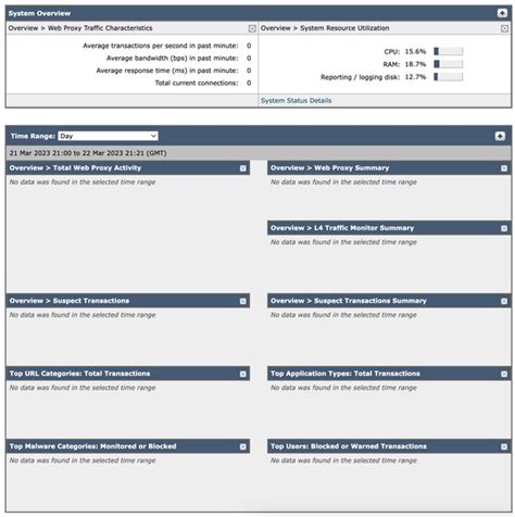 Recover And Customize Secure Web Appliance Dashboard Cisco