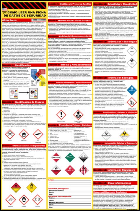 Msds Ppe Content And Format Elements Of A Safety Data Sheet 2020 878