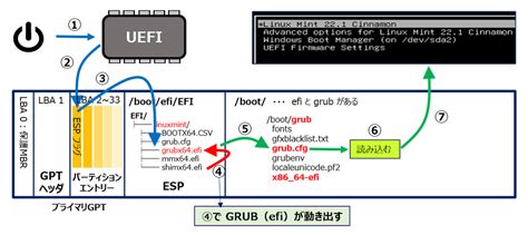 Linux Mint のデフォルトテキストエディタ Xed の使い方 アラコキからの Raspberry Pi 電子工作