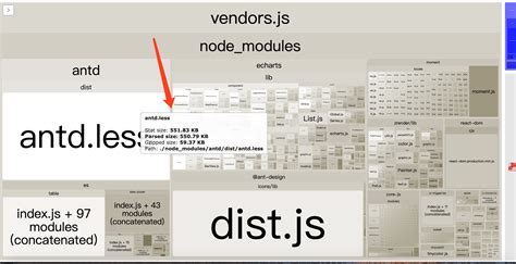 打包之后antdless体积过大 · Issue 20322 · Ant Designant Design · Github