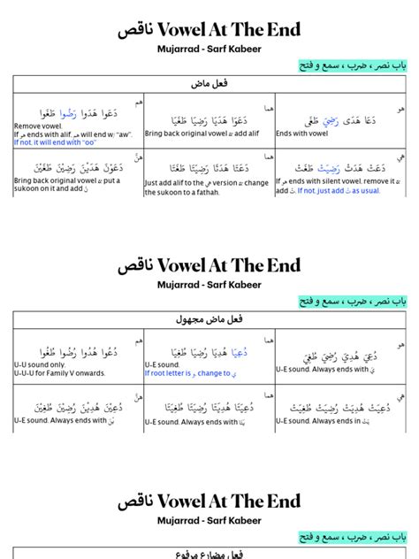 Nahwu Sarf Lesson 46 Naqis Mujarrad Kabeer Pdf