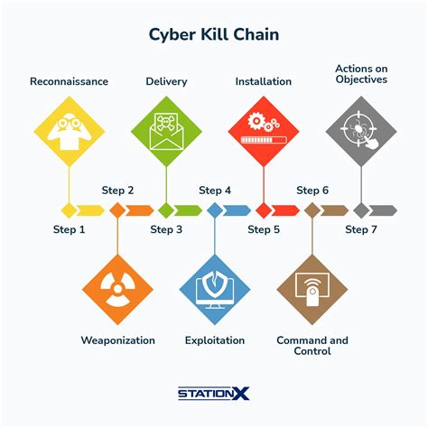 How To Become A Penetration Tester 2025 Guide
