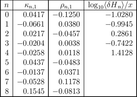 Table 1 From Cost Of The Generalised Hybrid Monte Carlo Algorithm For