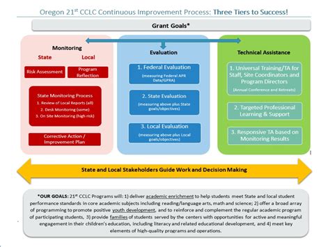 Ppt Oregon 21 St Cclc The Big Picture Powerpoint Presentation Free Download Id 306190