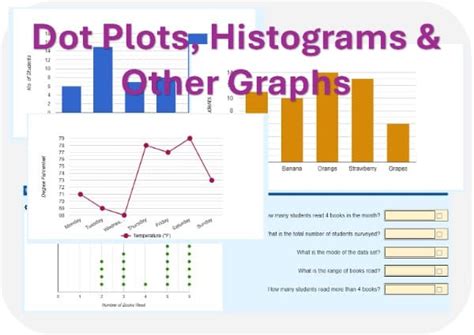 Realmath Interpreting Dot Plots Histograms And Other Graphs