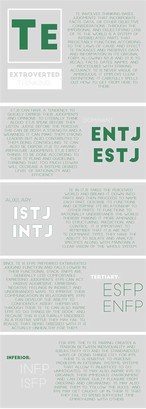 Mbti Cognitive Function Te Auxiliary Function For Intjs Mbti Estj