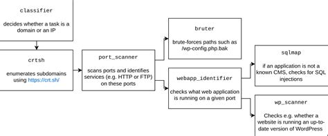 Artemis Architecture — Artemis Scanner 270 Documentation