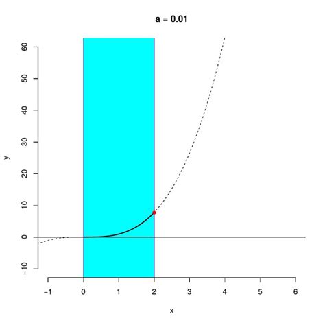 L88a Maxima And Minima Graph