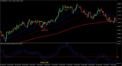 Carter Quantitative Estimation Forex Trading Strategy