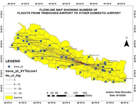 Flow Line Map