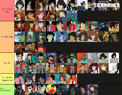 Lupin The 3rd Character Designs Tier List Community Rankings Tiermaker