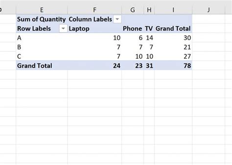 How To Convert A Pivot Table To A Table In Excel