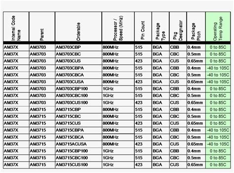 Am335x Products Number 1195x825 Png Download Pngkit
