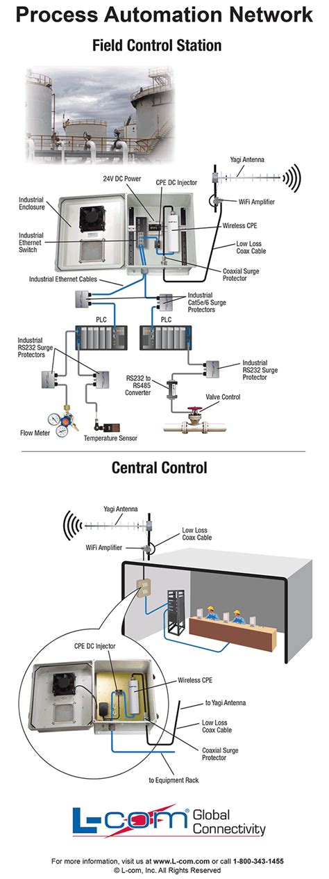 Discover 26 Helpful Wired And Wireless Diagrams And Wireless Ideas