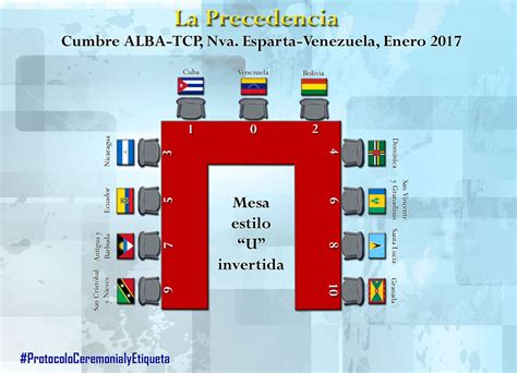 Protocolo Ceremonial Y Etiqueta Abril 2017